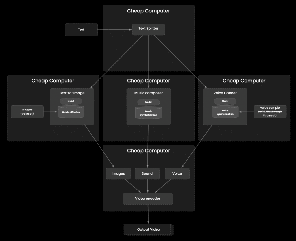 HyperAI and the Power of Telling Stories - Openfabric AI Blog