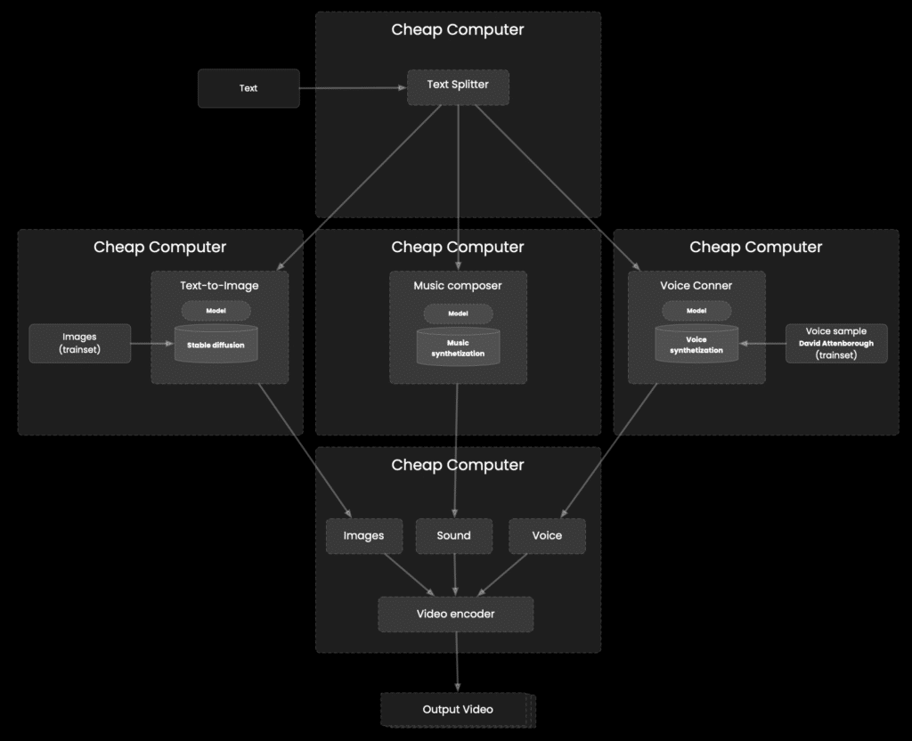 Unveiling Openfabric's Epic 2022 Highlights!