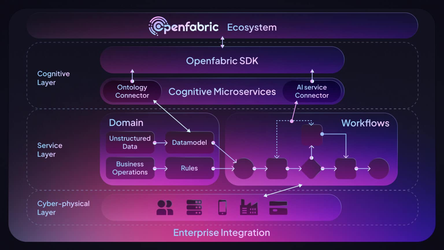 Openfabric AI April Highlights